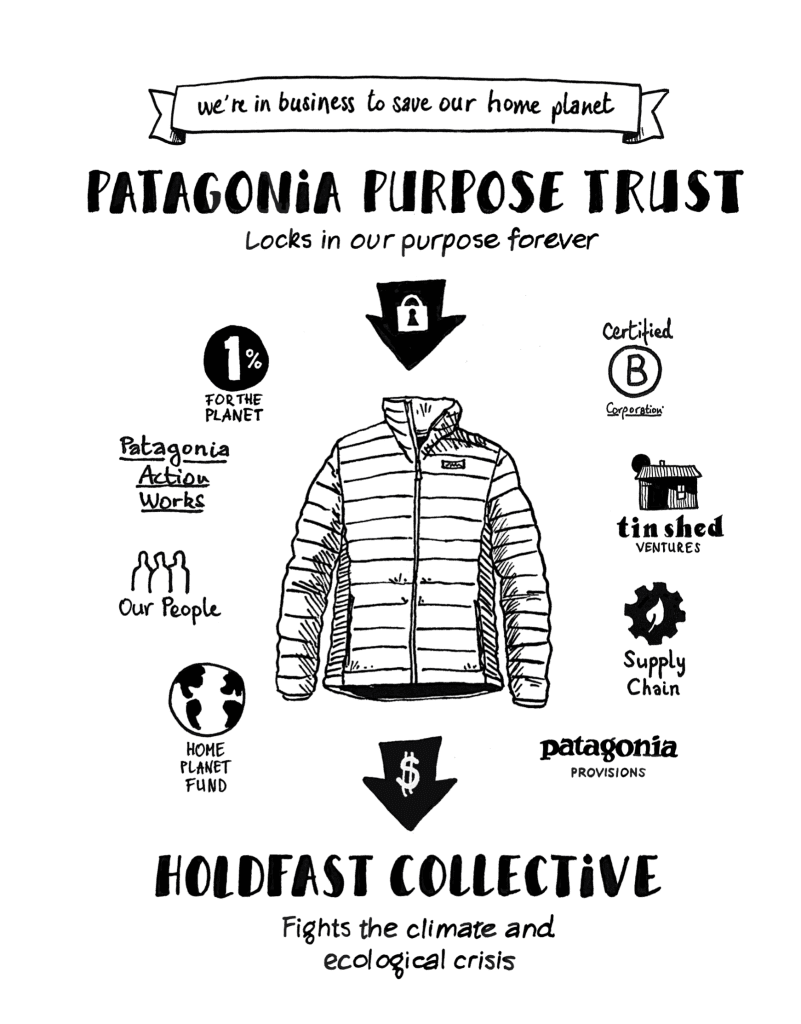 PATAGONIA’S NEXT CHAPTER: EARTH IS NOW OUR ONLY SHAREHOLDER - Engearment